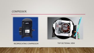 Split air conditioning | PPTX