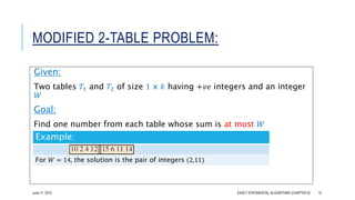 Split and list technique for solving hard problems | PPT