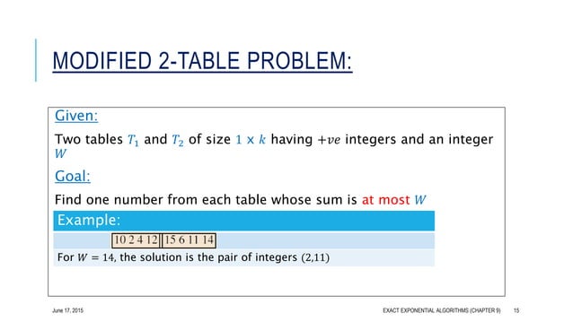 Split and list technique for solving hard problems | PPT