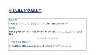Split and list technique for solving hard problems | PPT