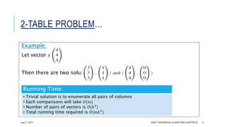 Split and list technique for solving hard problems | PPT