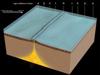 Split and separate! | PPTX | Geography | Science