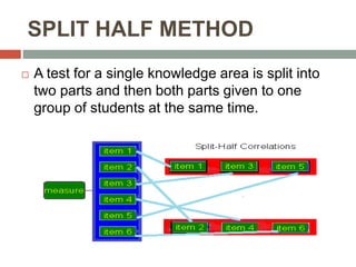 Reliability and its types: Split half method and test retest methods | PPT