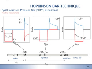 Split Hopkinson Pressure Bar in Sheet Metal | PPT