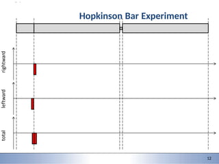Split Hopkinson Pressure Bar in Sheet Metal Dies.ppt