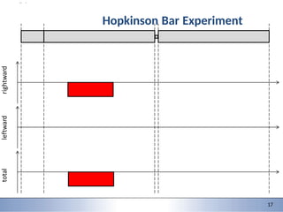 Split Hopkinson Pressure Bar in Sheet Metal Dies.ppt