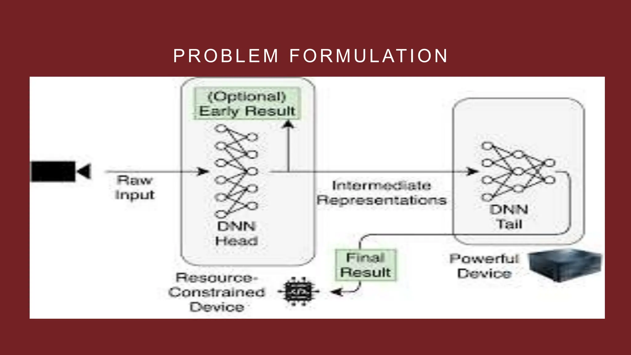 Discuss Different Split Learning Methodology.pptx