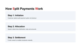 Split Payments Explained: How They Work & Who Supports Them | PPTX