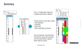 Split Perforations | PPT