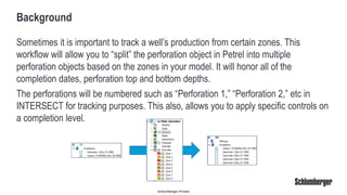Split Perforations | PPT