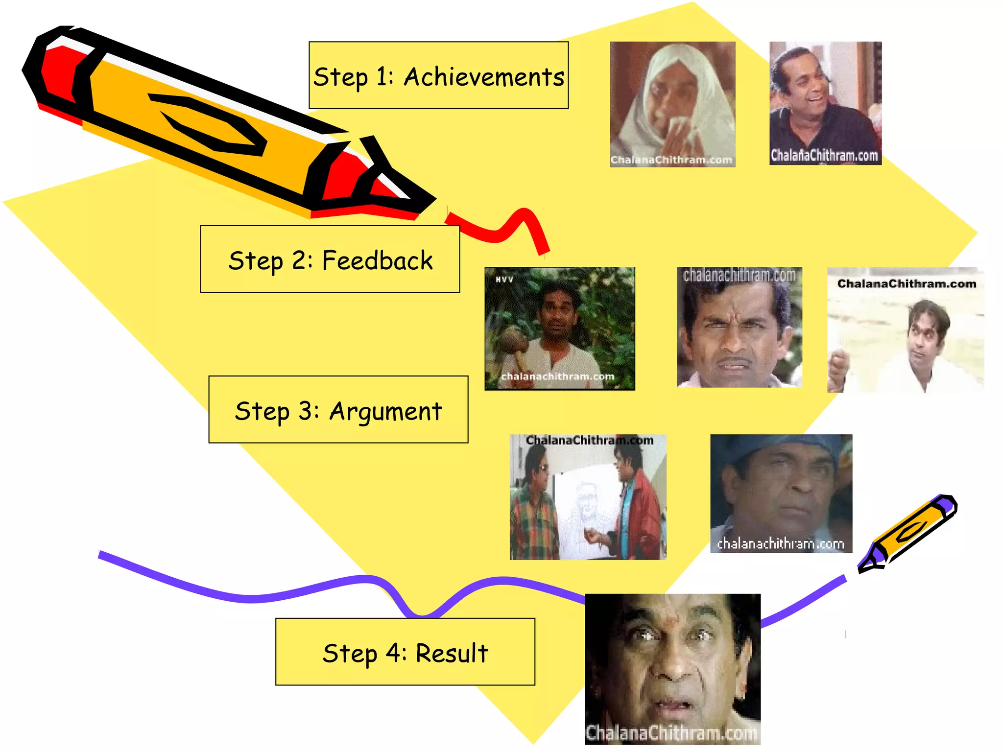 Split personalities appraisal discussions | PPT