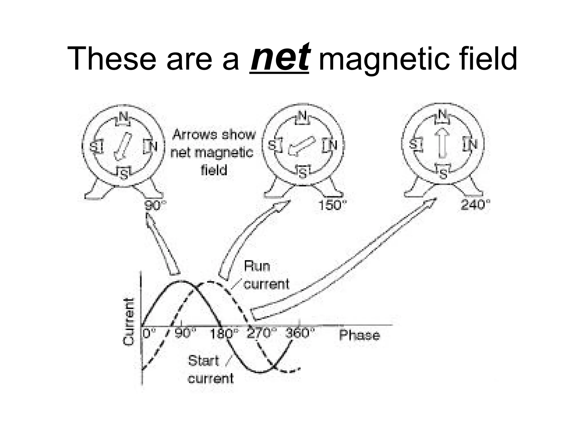 Understanding Split-phase Induction Motors | ODP