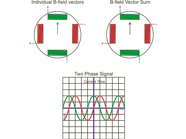 Understanding Split-phase Induction Motors | ODP | Radio Control ...