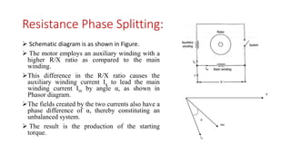 Split Phase Induction Motors - Principle and Types | PPTX