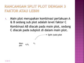 Split plot design | PPT