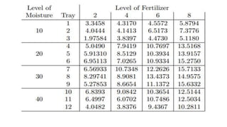 SPLIT PLOT DESIGN new.pptx