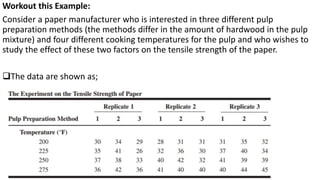 SPLIT PLOT DESIGN new.pptx