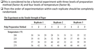 SPLIT PLOT DESIGN new.pptx
