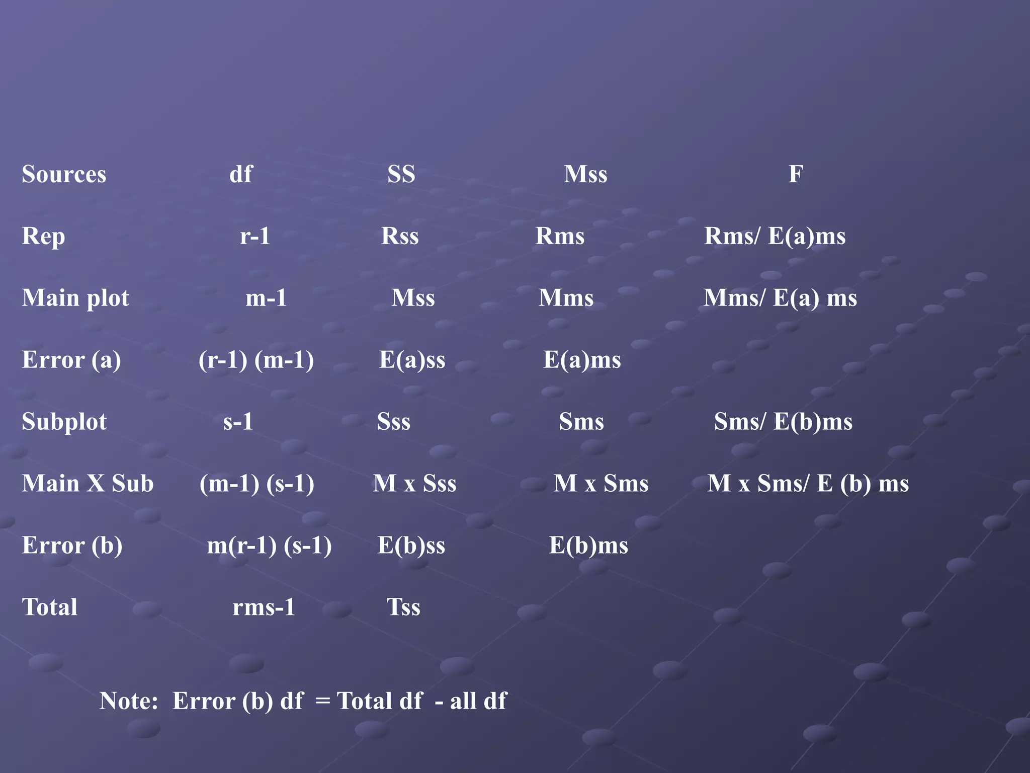 Split Plot Design Ppt Ppt