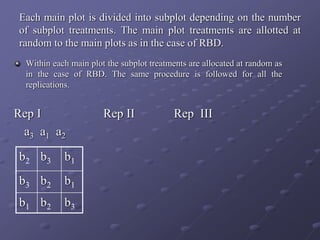 Split Plot Design(ppt).ppt