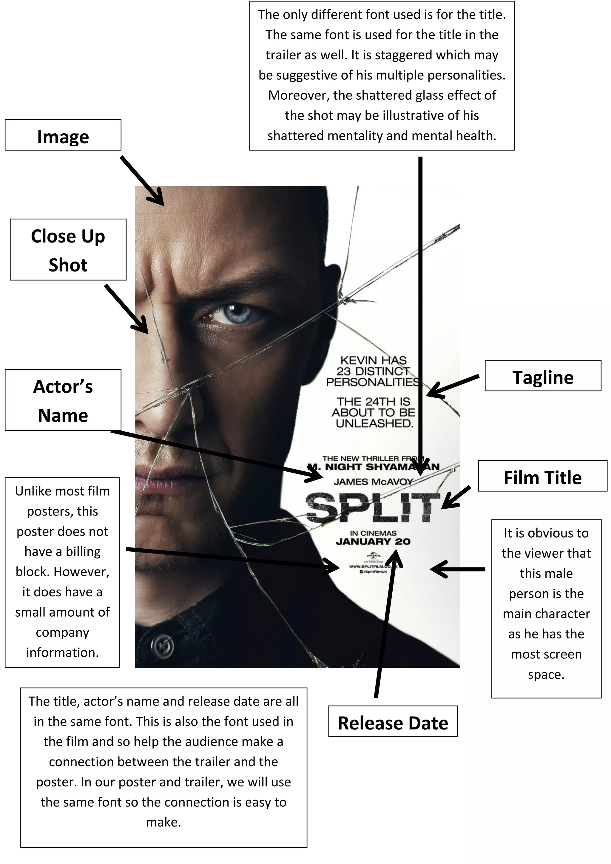 Split - Poster Analysis | PDF