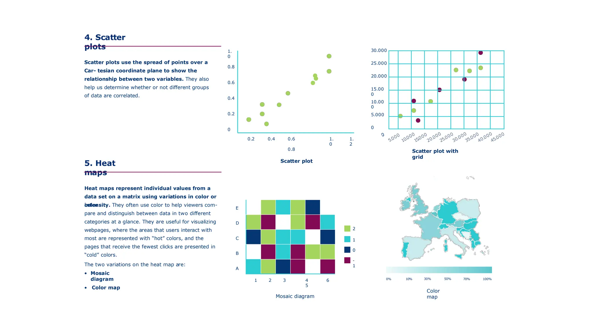 Data vizualization Techniques in Data Analytics and visualization | PPTX | Computing ...