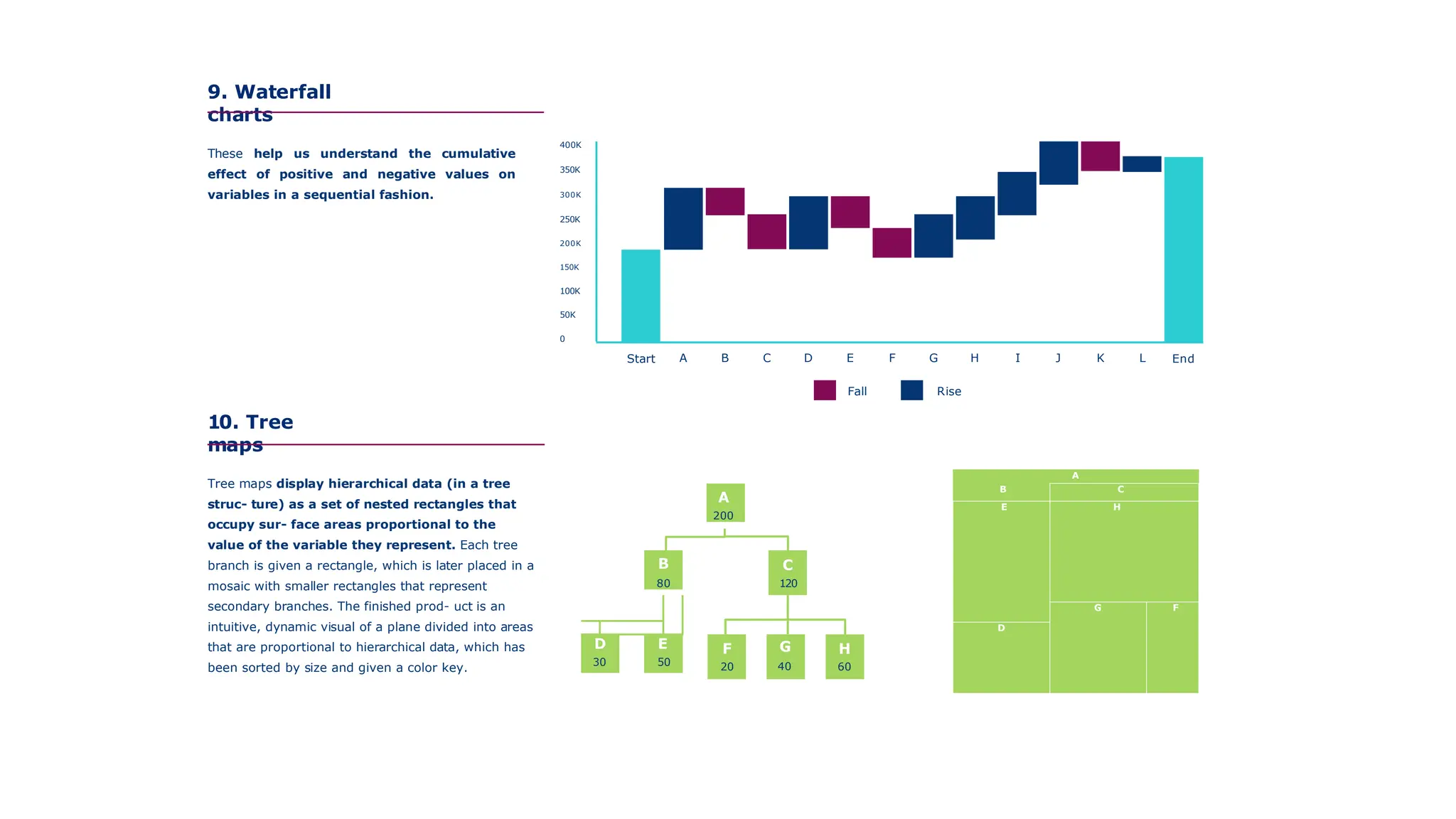 Data vizualization Techniques in Data Analytics and visualization | PPTX | Computing ...