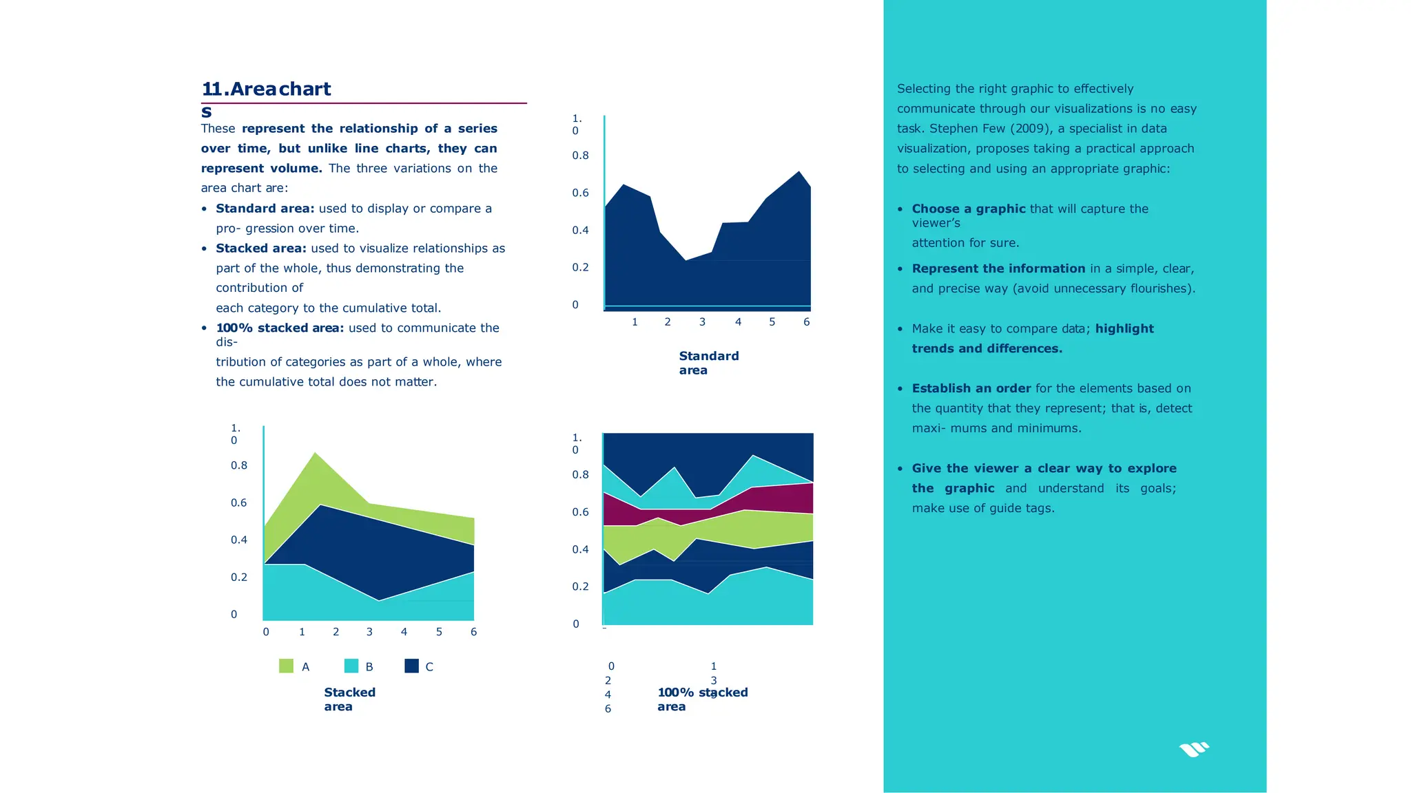 Data vizualization Techniques in Data Analytics and visualization ...