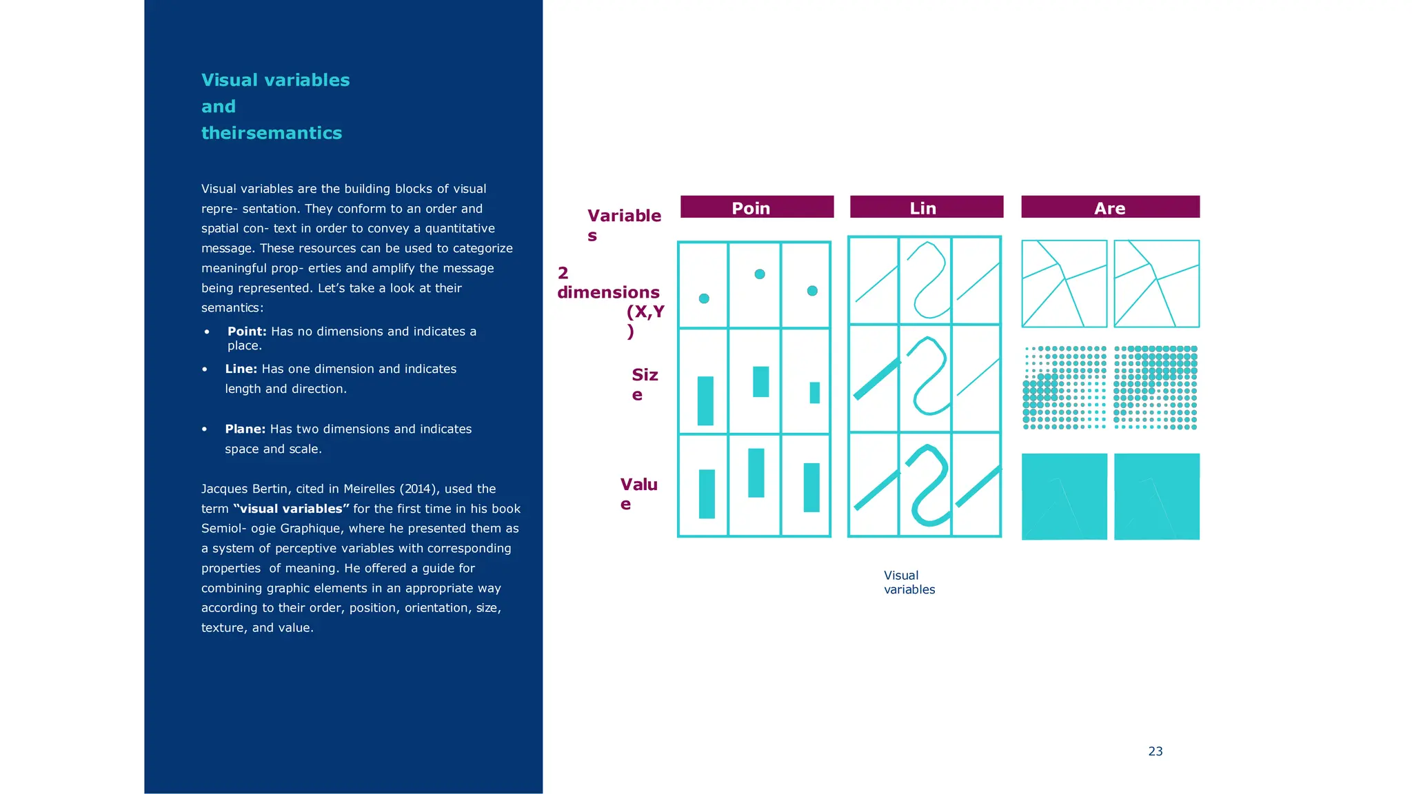 Data vizualization Techniques in Data Analytics and visualization | PPTX | Computing ...