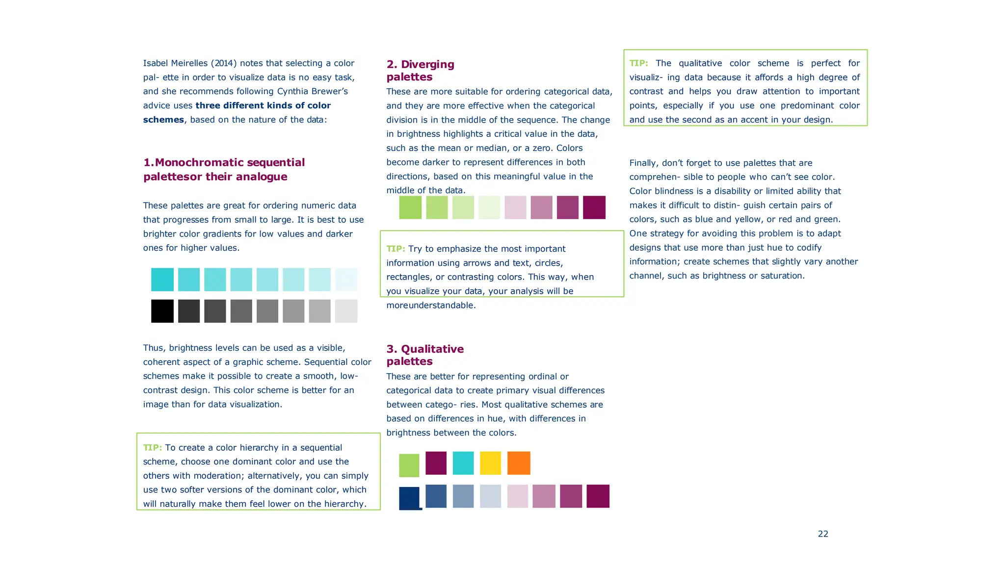 Data Vizualization Techniques In Data Analytics And Visualization Ppt