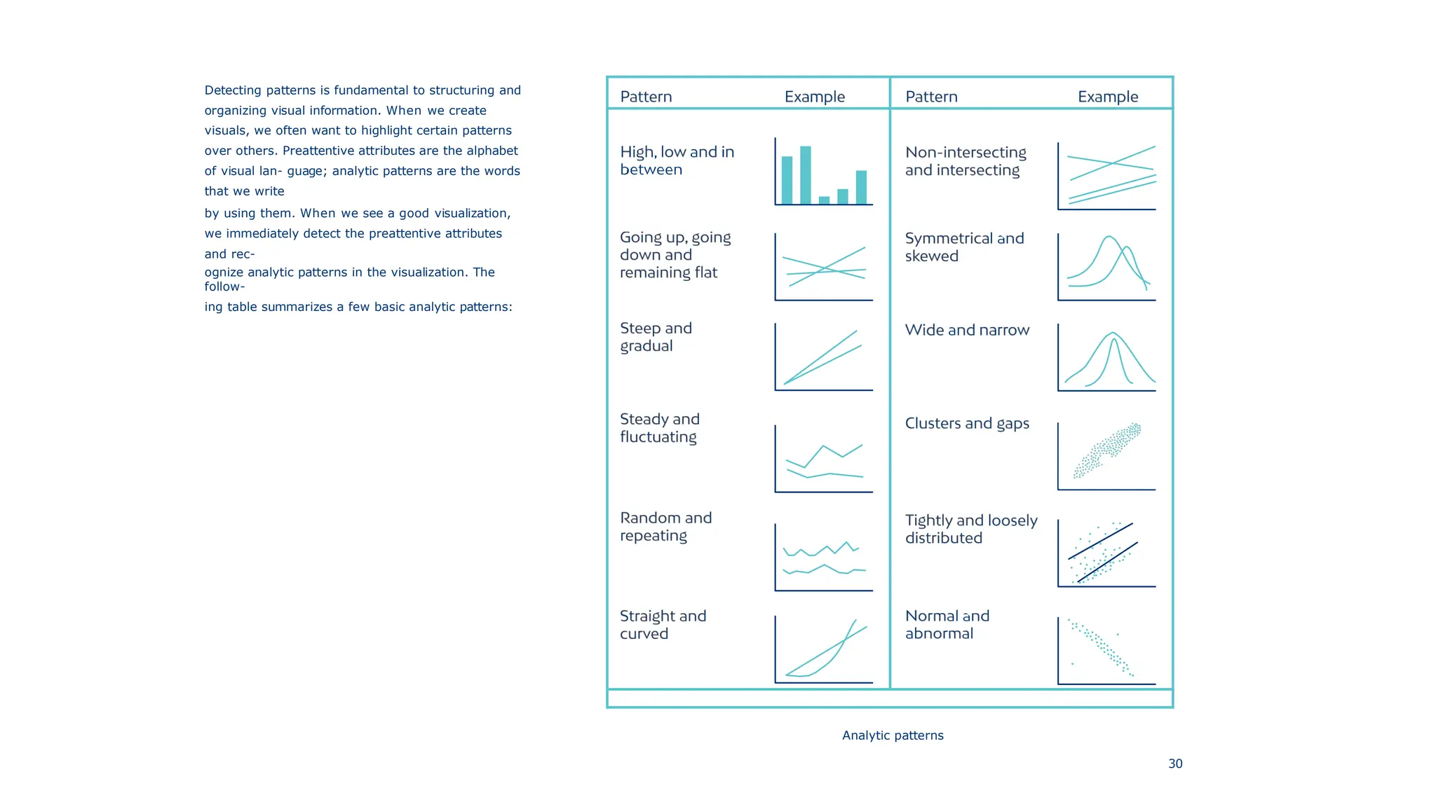 Data vizualization Techniques in Data Analytics and visualization | PPTX | Computing ...