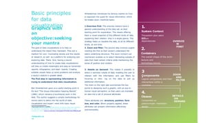 Data vizualization Techniques in Data Analytics and visualization ...