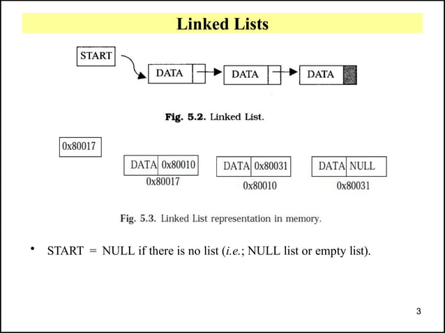 Presentations Linked Lists Data Structure | PPT
