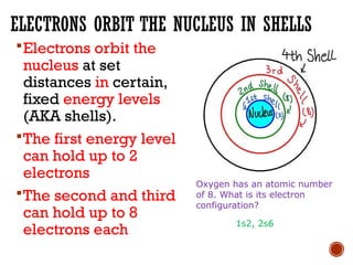 Electrons orbit the nucleus in shells. chemistry | PPTX