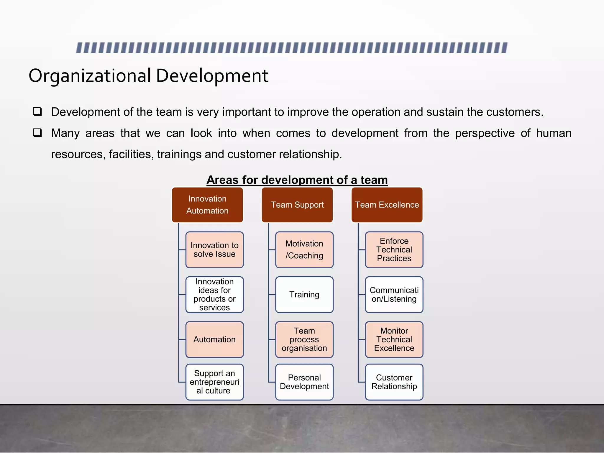 Organizational Development | PPT