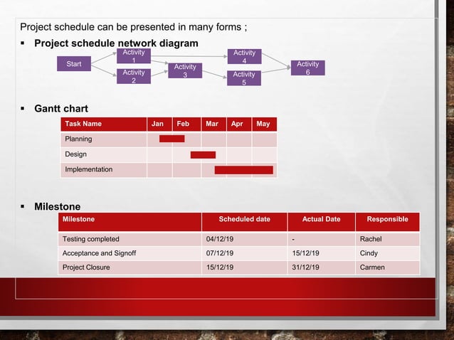 Project Scheduling | PPTX