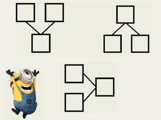 Splitsen tot 10 + splitstoetsblad | PDF