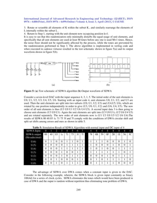Split set data weighted averaging – an efficient approach for removal ...
