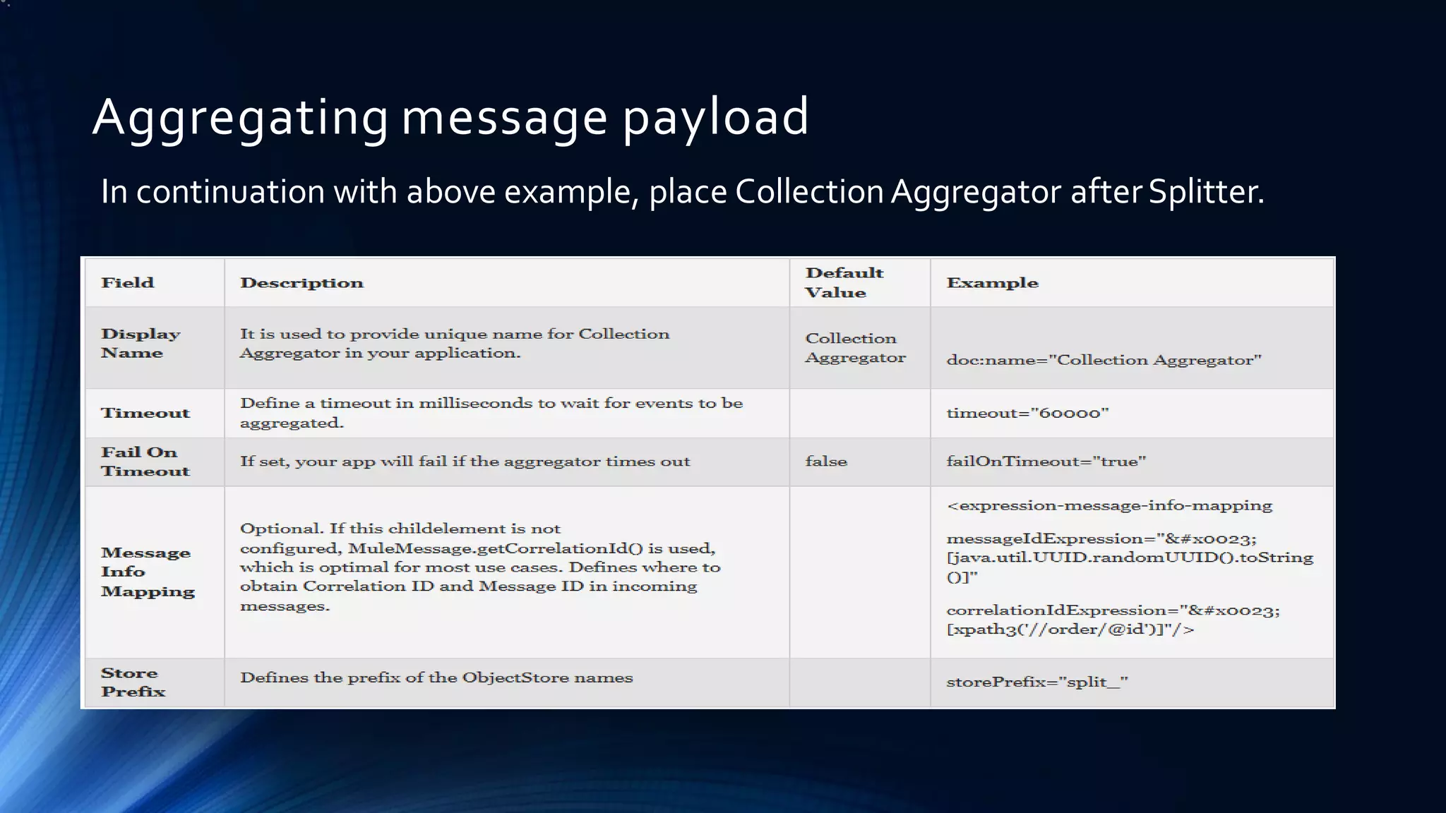 Splitter and Collection Aggregator With Mulesoft | PPT