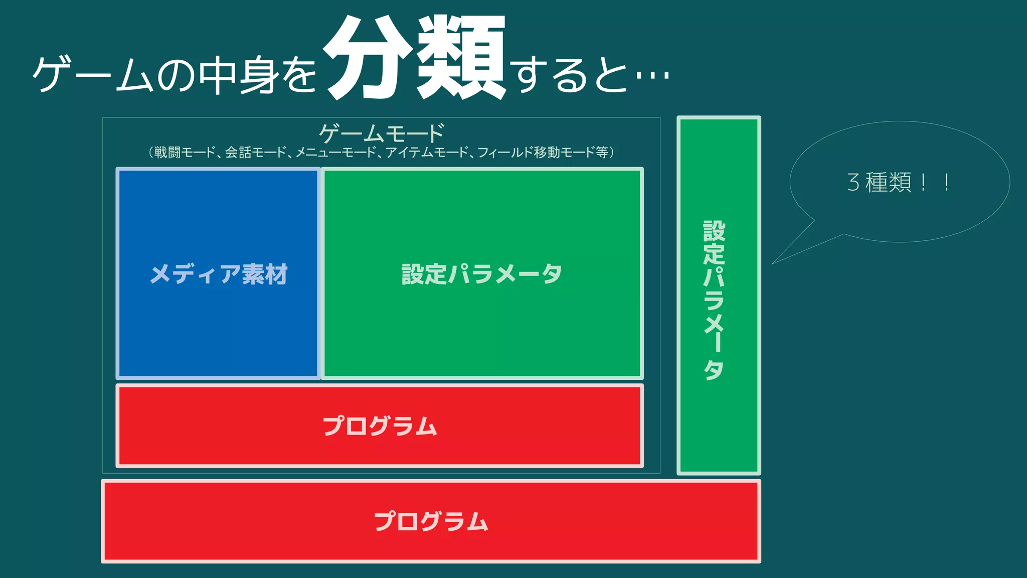 協力型ゲーム制作ソフトウェアSplitterSpriteの紹介 | PPT