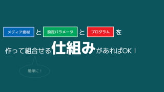 協力型ゲーム制作ソフトウェアSplitterSpriteの紹介 | PPT