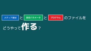 協力型ゲーム制作ソフトウェアSplitterSpriteの紹介 | PPT