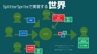 協力型ゲーム制作ソフトウェアSplitterSpriteの紹介 | PPT