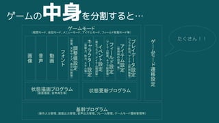 協力型ゲーム制作ソフトウェアSplitterSpriteの紹介 | PPT