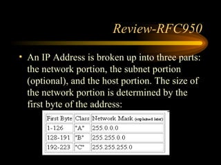Splitting A Class C Network Into 4 Subnets | PPT