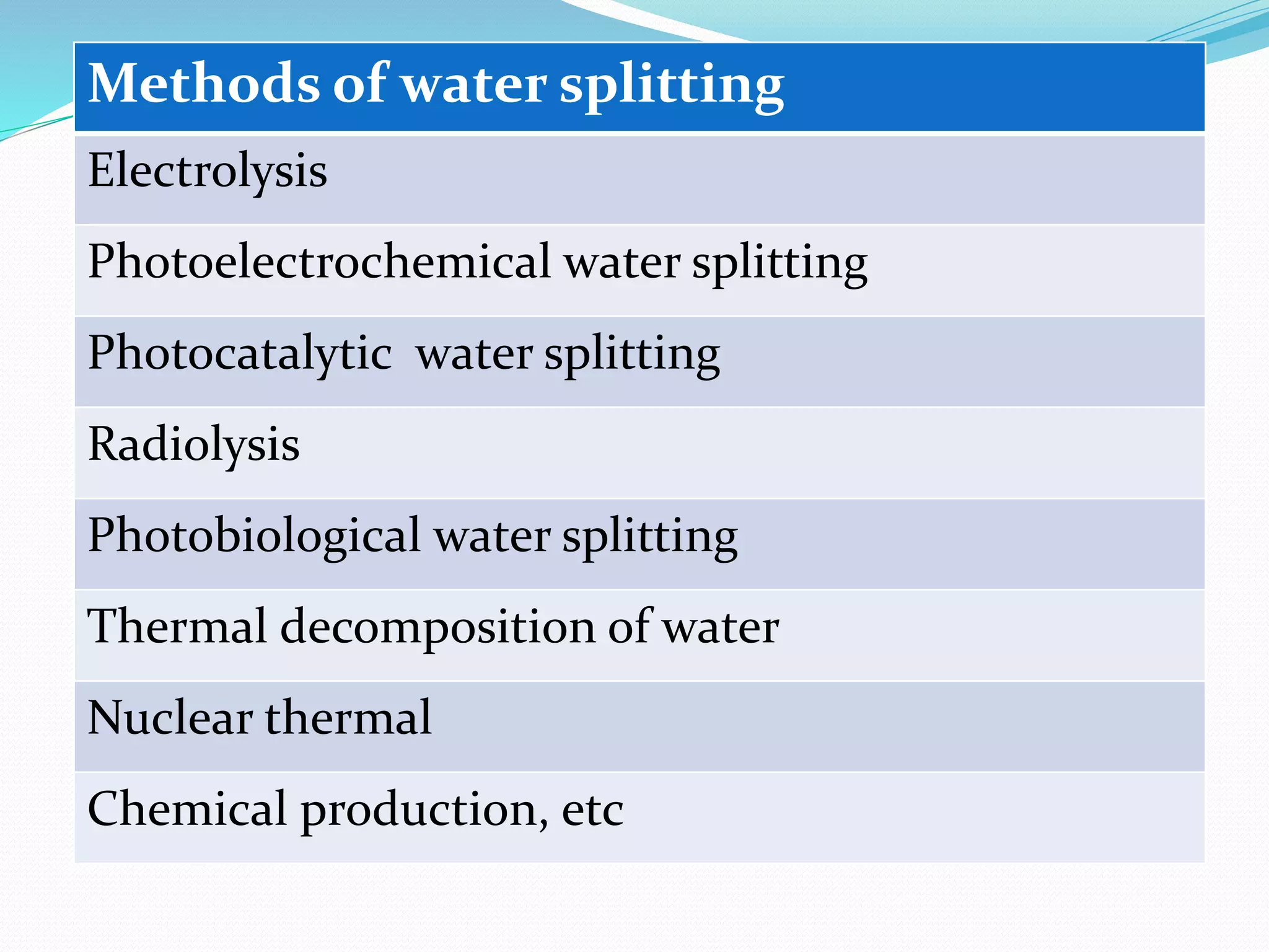 Splitting of water | PPTX