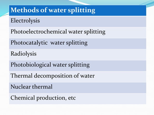 Splitting of water | PPTX | Chemistry | Science