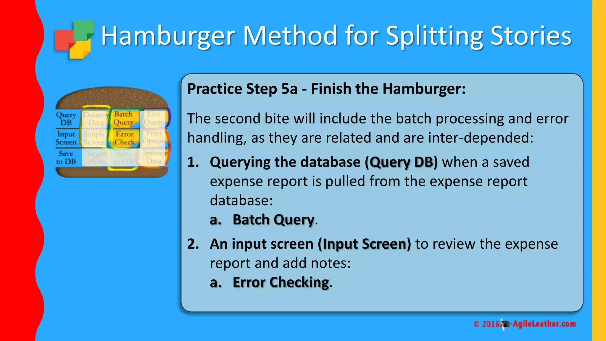 Splitting Stories with the Hamburger Method - A Simple 5 Step Process ...