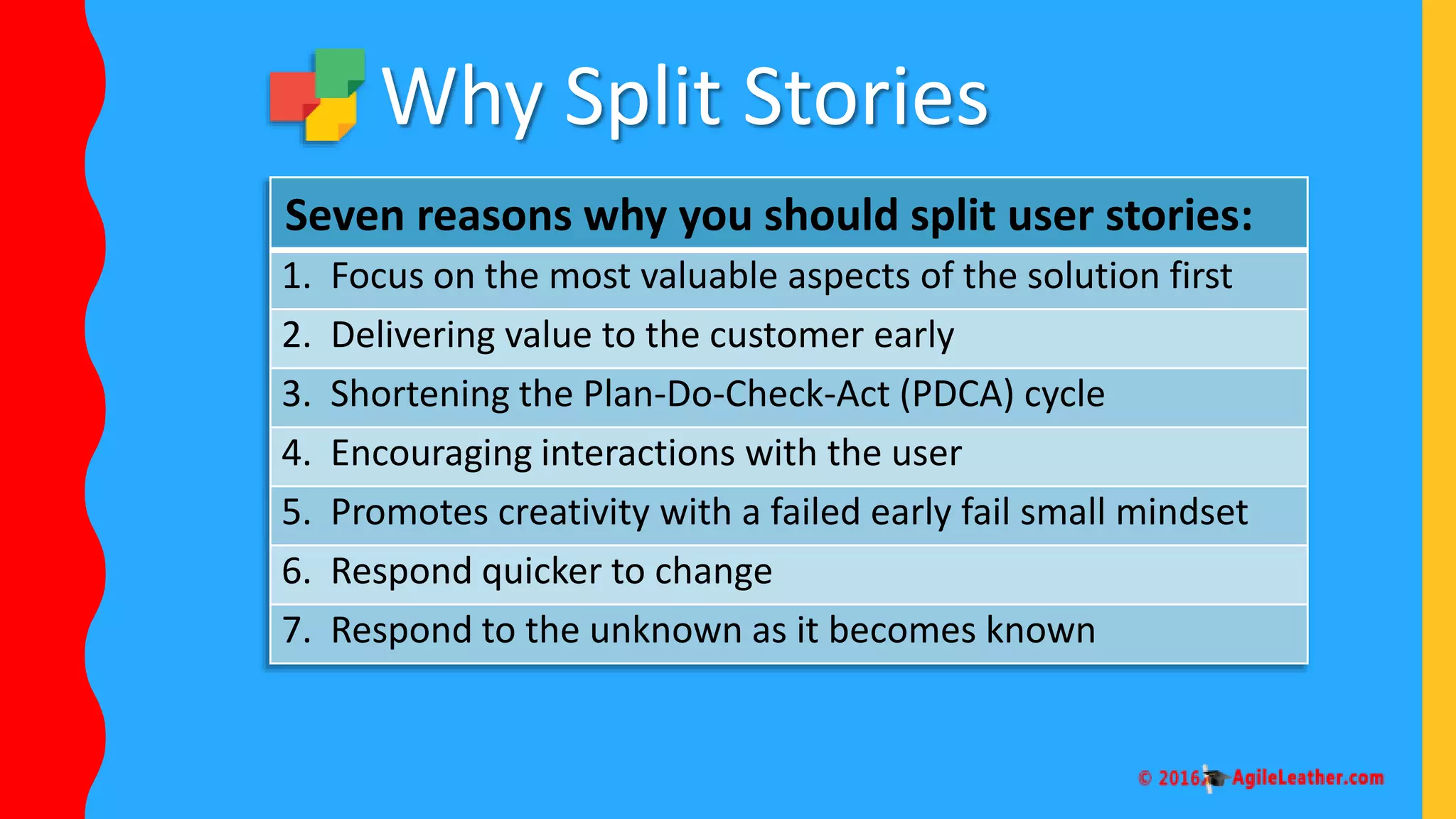 Splitting Stories with the Hamburger Method - A Simple 5 Step Process ...