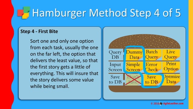 Splitting Stories with the Hamburger Method - A Simple 5 Step Process ...